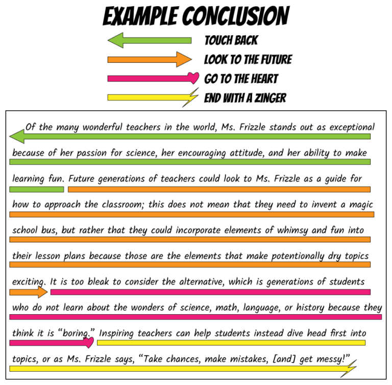 How To Write A Good Conclusion To An Essay Same day essays